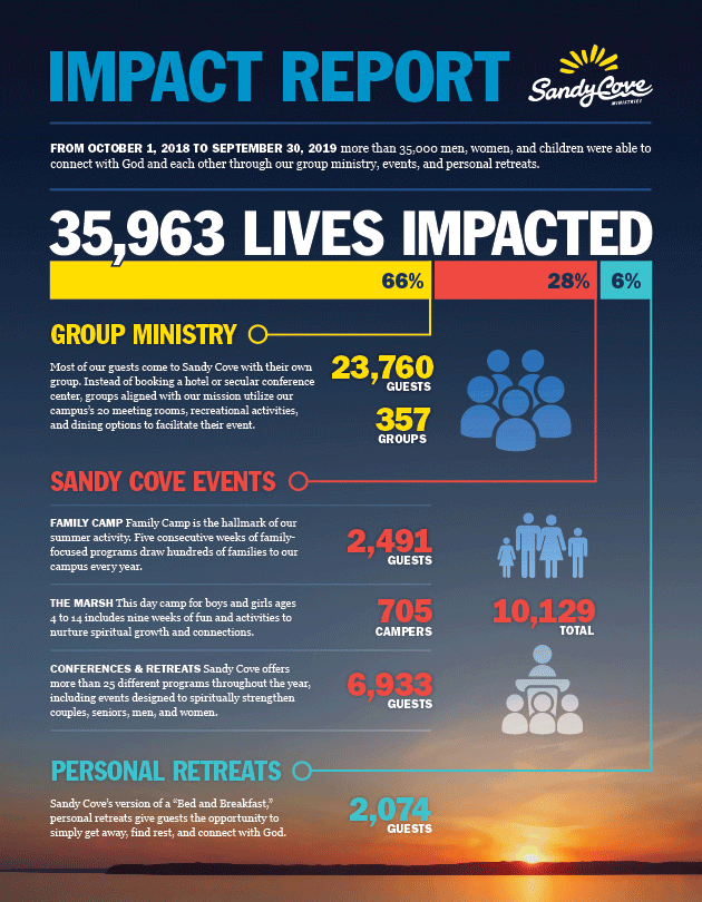 Scholarship Funds - Sandy Cove Ministries